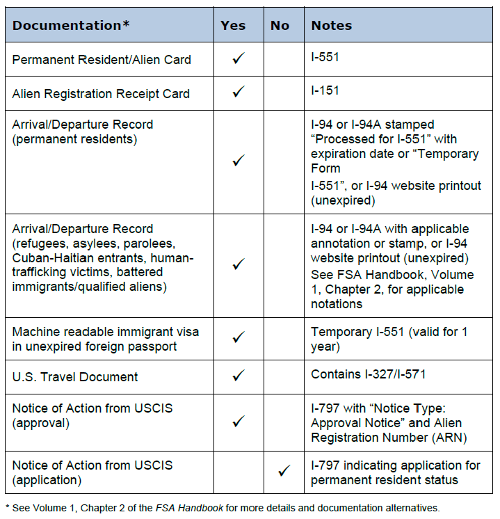 Eligible Noncitizen Documentation - Financial Aid – Syracuse University